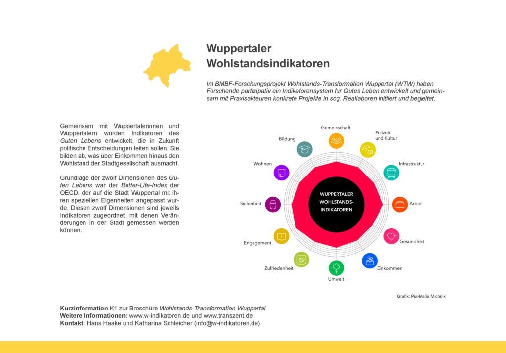 Wohlstand-Transformation Wuppertal Downloads | WOHLSTAND IN WUPPERTAL